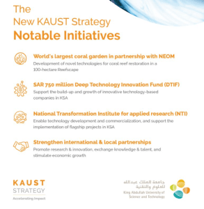 Saudi Arabia’s Tech Innovations Shaping Vision 2030